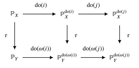 因果一致性：因果与多尺度的碰撞 集智俱乐部