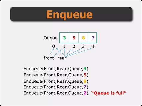 Data Structure Queue Ppsx