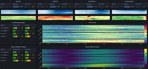 Examples Mosaic Plot