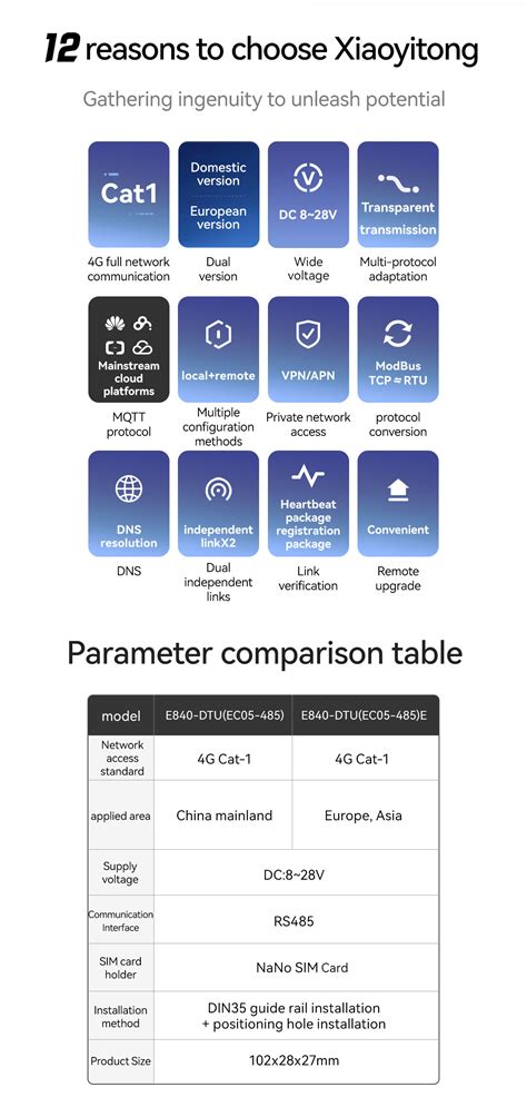 Ebyte E840 DTU EC05 485 E Iot 4g CAT1 Lte Router Modem Rs485 Gateway Wireless Module Transparent