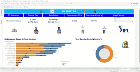 [video] Sriram Reddy On Linkedin Ipl Cricketanalysis Tableau Datavisualization