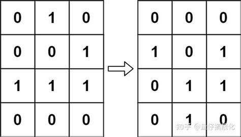 Leetcode《算法通关手册》 11 数组基础 知乎