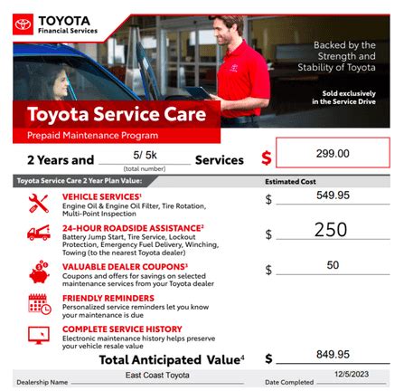 Does Toyota Offer Payment Plans For Repairs