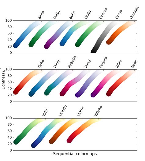 colormaps surfaces netcdf