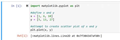 How To Use Matplotlib Inline With Examples
