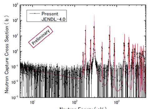 Neutron Capture Cross Section Of 91 Zr Download Scientific Diagram