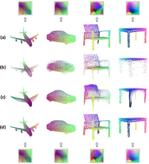 Visual Comparison Of Point Cloud Reconstruction Results Generated By