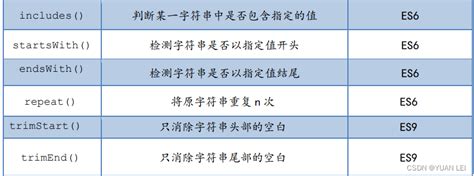 Javascript中操作字符串的常见方法javascript 字符串操作 Csdn博客