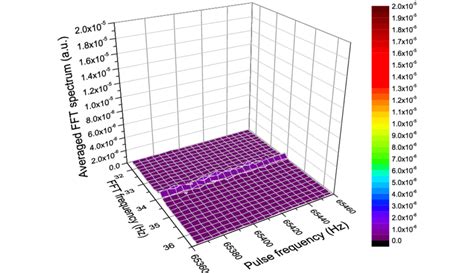 The Same 32 Khz Quartz Tuning Fork Measured In Zero Magnetic Field In Download Scientific