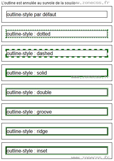 Outline Style CSS Exemple De Code ZONE CSS