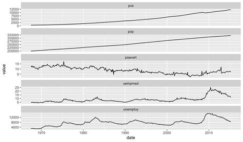 Rtraining Ggplot2 Grammar