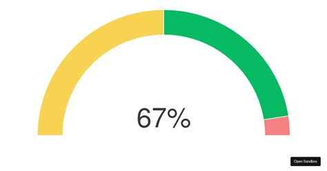Pie Chart Demo Codesandbox