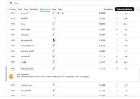 实战 Kaggle 比赛：预测房价 Tensorflow D2l Discussion