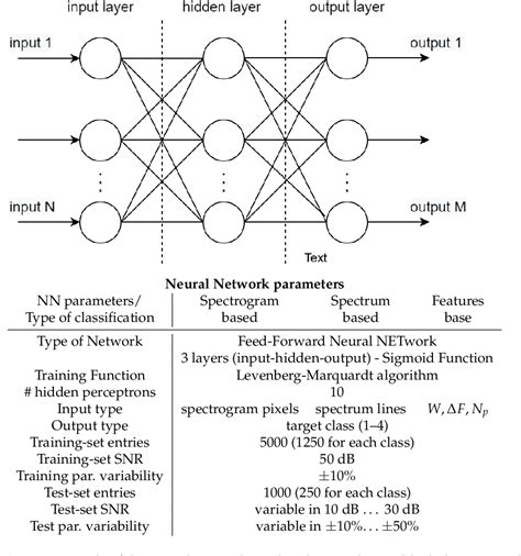 Figure 1 From Drones Classification By The Use Of A Multifunctional Radar And Micro Doppler