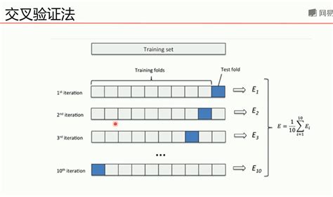 Python Lasso做交叉验证法标准方程法岭回归lasso算法弹性网张简宁的博客 Csdn博客