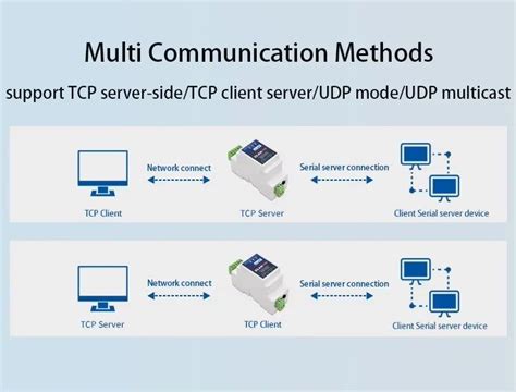 Modbus Rtu Tcp Rs485 Small Size Din Rail Mounted Modbus Rtu Tcp