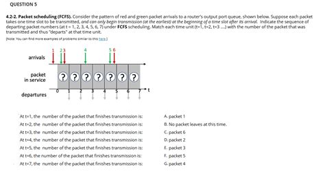 Solved Packet Scheduling Fcfs ﻿consider The Pattern Of