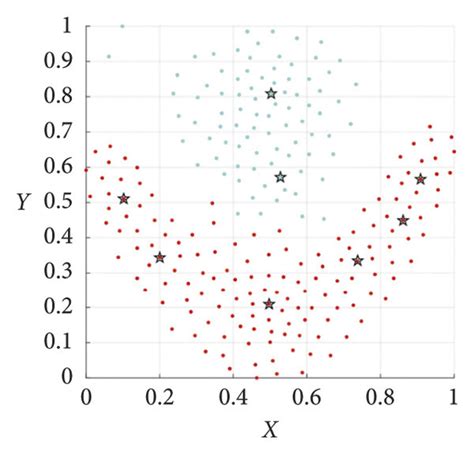 the clustering results of the flame dataset the diverse colors present