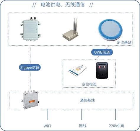 什么是高精度定位？高精度定位的应用北斗产业资讯平台 千寻位置