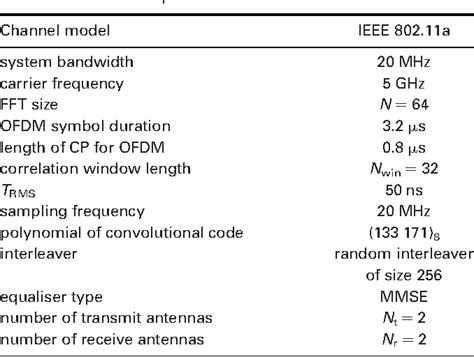 [pdf] design of isotropic orthogonal transform algorithm based multicarrier systems with blind