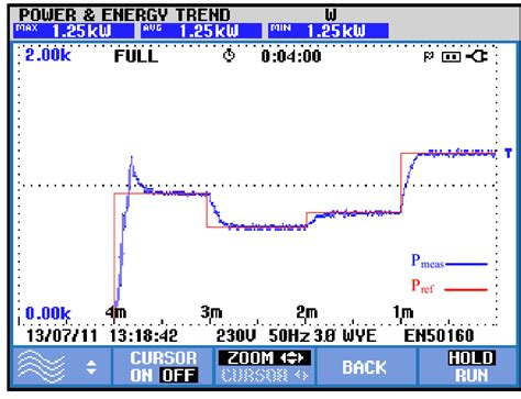 Experimental Result Under Various Stator Active Power Download Scientific Diagram