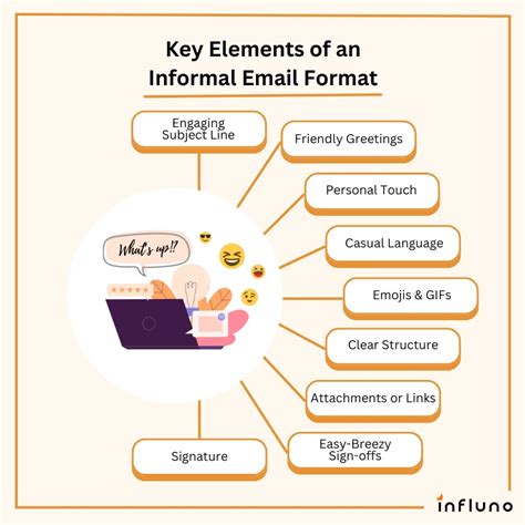 Writing An Informal Email 5 Tips For Casual Communication