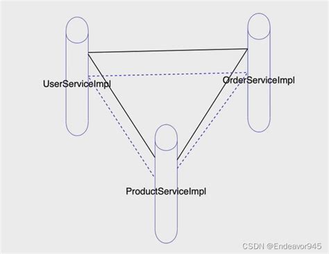 深入理解aop：动态代理原理与spring应用 Csdn博客
