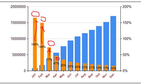 Sql Server Unable To Position Data Labels On A Top Of Bars Ssrs 2012