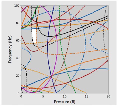 Overlaid Contour Plot For All Fibers Download Scientific Diagram