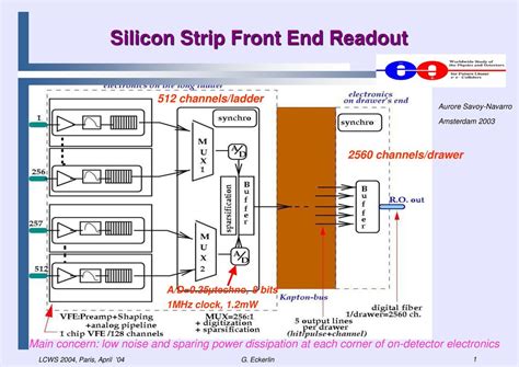 Overview Of The Data Acquisition Activities Ppt Download