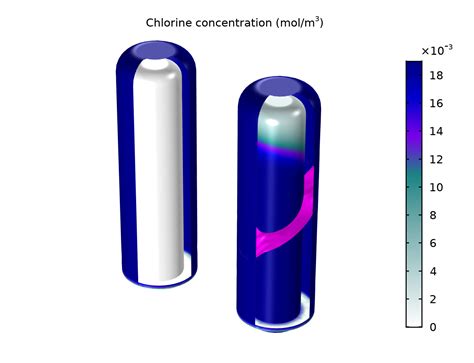 Porous Media Flow Module Updates Comsol® 55 Release Highlights