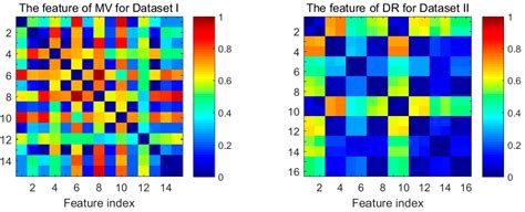 Sensors Free Full Text Enhancing The Discrimination Ability Of A Gas Sensor Array Based On A