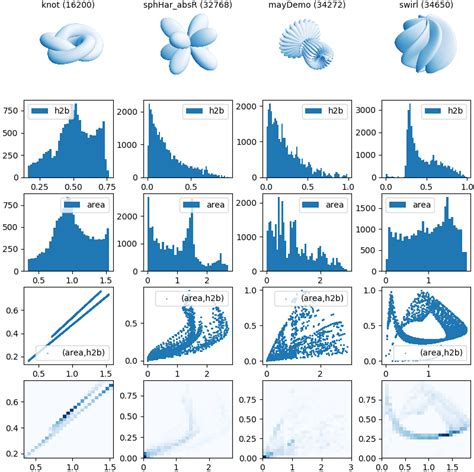 surface face distributions — s3dlib 3d visualization with python