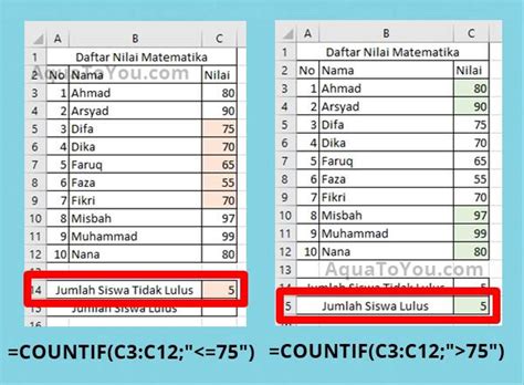Cara Menggunakan Rumus If Dan Countif Cara Menggunakan Rumus Atau Fungsi Sum Average Max Min