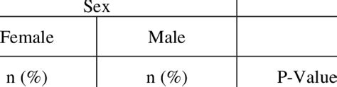 Analysis Correlation Sex And Student Opinions Download Scientific Analysis Correlation Sex And Student Opinions Download Scientific