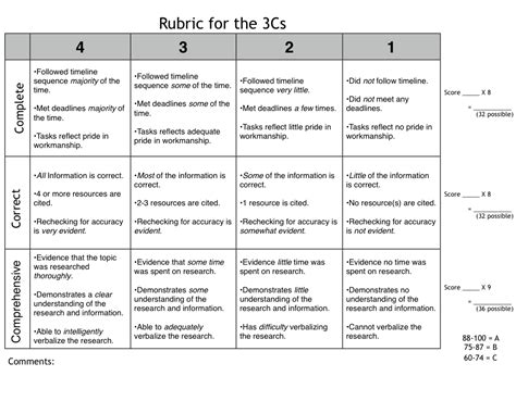 Social Studies Plans Teach To The Brain Worksheets Library