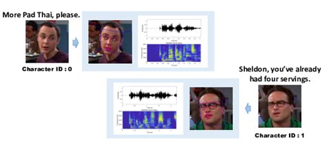An Example From Our Dataset A Sentence In A Dialogue Is Aligned With Download Scientific