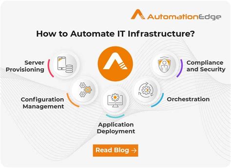 Automationedge On Linkedin Automation Servicedesk Automation Itautomation Conversationalit