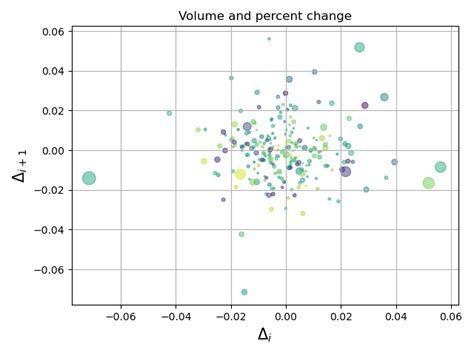 Getsampledata Got An Unexpected Keyword Argument Npload