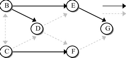 The Primary And Backup Path Download Scientific Diagram