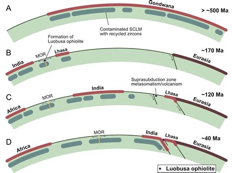 Schematic Diagrams Showing The Tectonic Evolution Of The