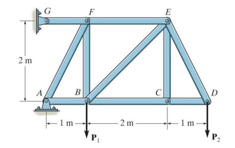 Solved Find The Force In Each Element Of The Lattice Using