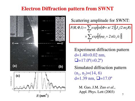 Ppt Atomic Resolution Imaging Of Carbon Nanotubes From Diffraction Intensities Powerpoint