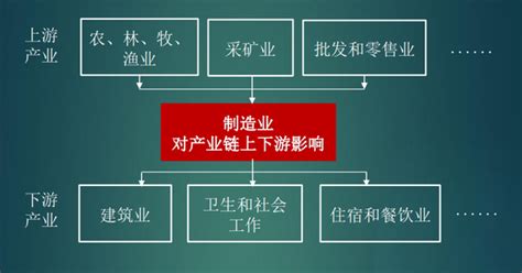 大规模增值税留抵退税的经济效应 知乎
