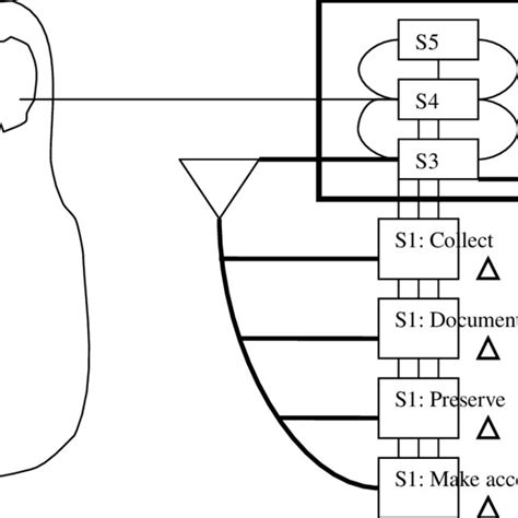 The Viable System Model With Two Recursive Levels Download Scientific Diagram