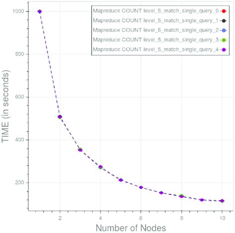 Apache Hadoop Mapreduce Cnr Spread Curves For A Type 1 Count Download Scientific Diagram