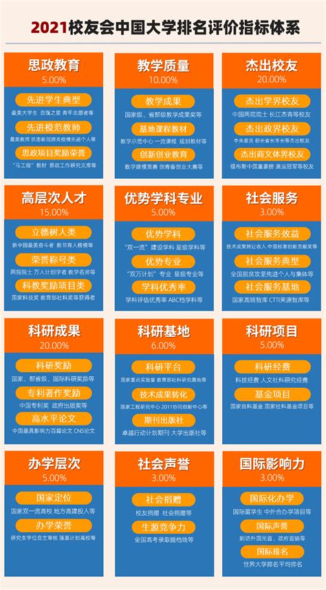 科学出版社：《2021校友会中国大学排名：高考志愿填报指南》出版发行评价