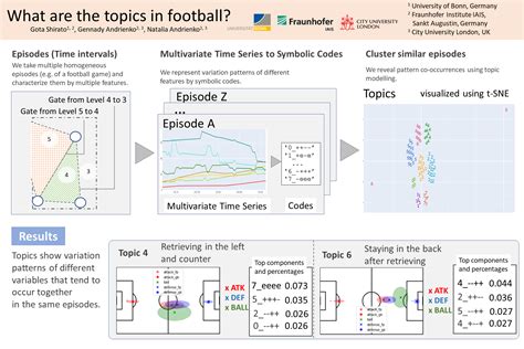 IEEE VIS Virtual Poster What Are The Topics In Football Extracting Time Series Topics
