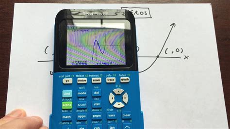 x intercepts zeros how to find using ti84 youtube