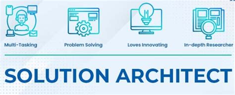 Aws Best Practices For Solution Architects By Syeda Marium Faheem